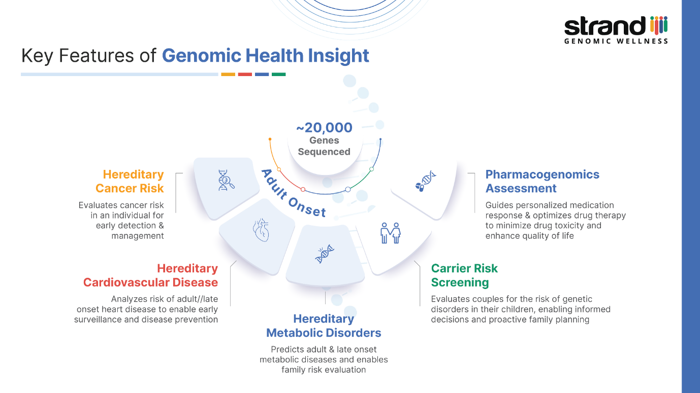 Genomic Wellness – SLS RESEARCH PRIVATE LIMITED